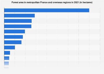 Forest: regions with the largest wooded area in France in 2021| Statista