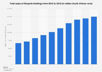 Shoprite Holdings: total sales 2010-2019| Statista