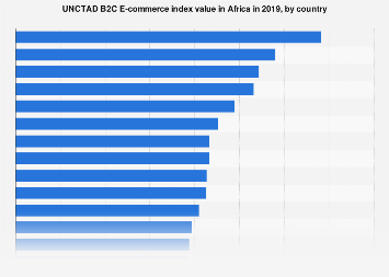 Africa: e-commerce readiness, by country 2019| Statista
