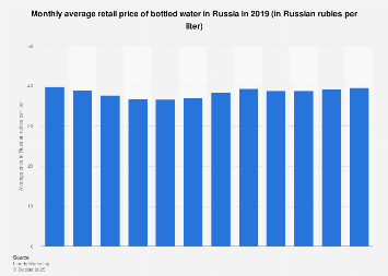 Russia: bottled water average price 2019| Statista