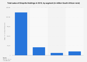 Shoprite Holdings: total sales by segment 2019 | Statista