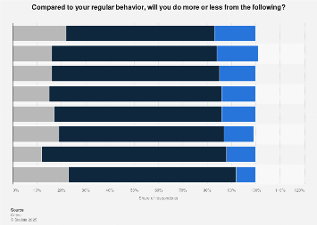 Gift giving habits after self-isolation Russia 2020| Statista