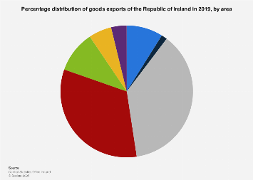 Republic of Ireland: goods exports area distribution 2019| Statista