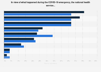Italy: opinions on national health care after COVID crisis by gender ...