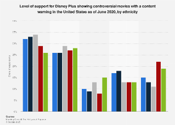 Opposition to warnings on Disney+ movies with racist content U.S. by ...