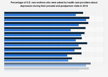 New mothers asked about prenatal and postpartum depression by site 2018 ...