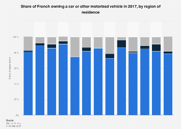 Vehicle ownership by region in France | Statista