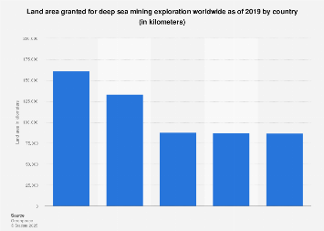 Deep sea mining exploration land area worldwide by country| Statista