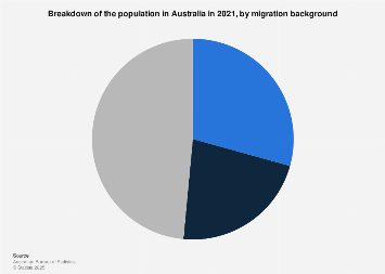 Australia - migrant population breakdown by generation| Statista