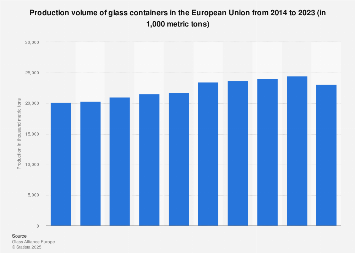 Production of container glass in the EU| Statista