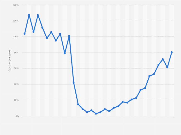 airbnb statistics 2019