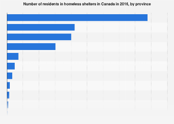 Homeless shelters: number of residents by province Canada 2016 | Statista