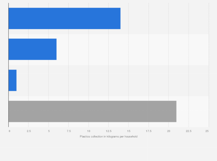How Much Plastic Does The Average Person Use A Day Uk Plastic how-much-plastic-does-the-average-person-use-a-day-uk-plastic