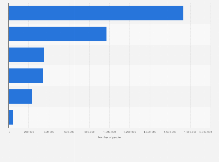 south delhi population 2019