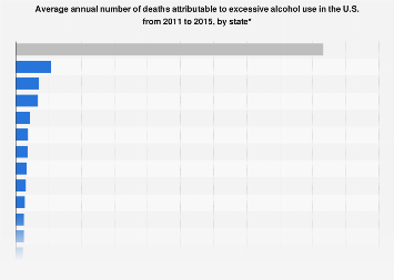 Number of alcohol-related deaths by state U.S. 2011-2015| Statista
