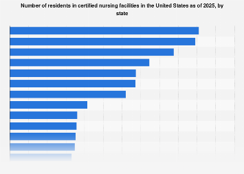 Number of residents in nursing homes by U.S state 2025| Statista