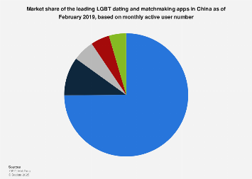 China: MAU share of LGBT dating apps 2019| Statista