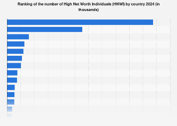 HNWI worldwide 2024, by country| Statista