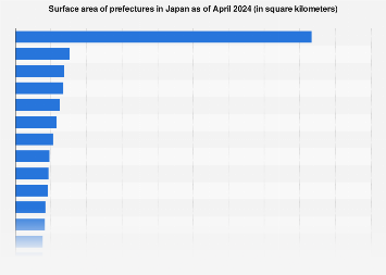 Japan: area of prefectures 2024| Statista