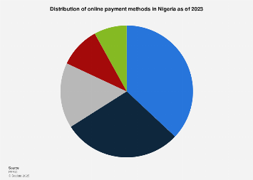 Nigeria: online payment in e-commerce 2023| Statista