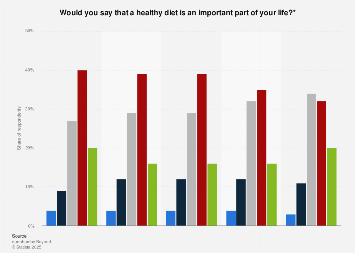 Importance of a healthy diet, by number of kids UK 2020| Statista
