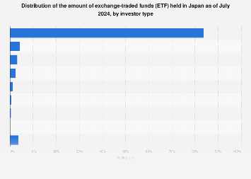 Japan: breakdown of ETFs by investor type 2024| Statista