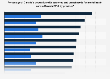 Mental health care gap Canada by province 2018| Statista