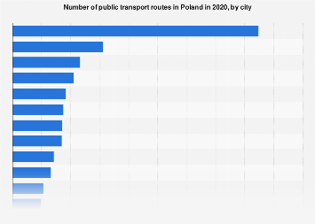 Poland: number of public transport routes by city 2020| Statista