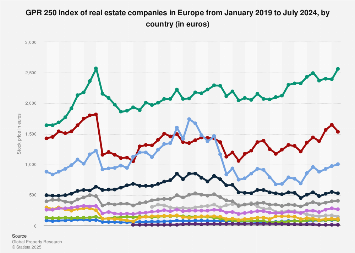 GPR 250 Index per country in Europe 2024| Statista