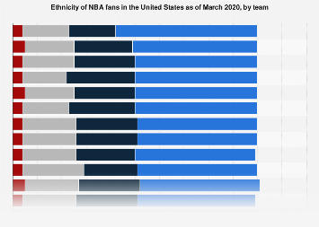 Ethnicity of NBA fans U.S. 2020| Statista