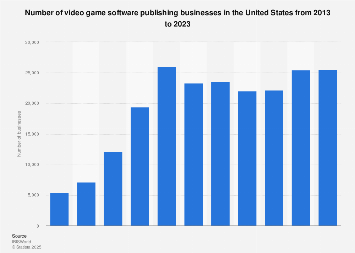 American Video Game Developer And Publisher