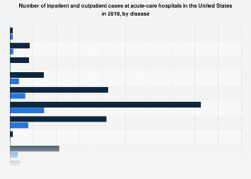 Number of inpatient and outpatient cases at acute-care hospitals by ...