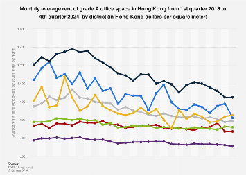 Hong Kong: average monthly office rent by district 2024| Statista