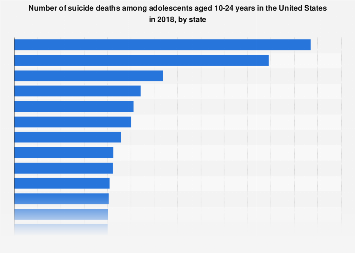 Number of suicide deaths among those aged 10-24 years by state U.S ...