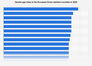 Gender inequality in the EU 2025| Statista