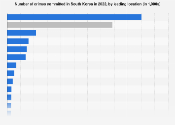 South Korea: crimes committed by leading location 2022| Statista