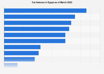 Car features in Egypt 2023| Statista