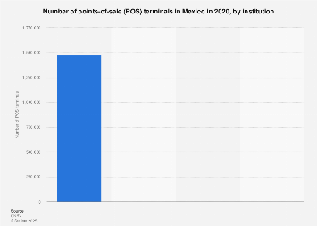 Mexico: POS terminals by institution 2020| Statista