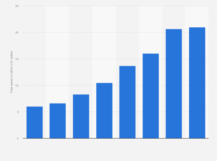 airbnb annual report 2017 pdf