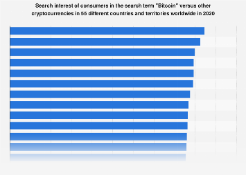 Bitcoin interest worldwide by country 2020| Statista