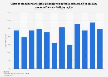 Organic products: French people shopping in specialized stores by ...