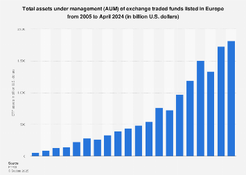 Europe: ETF AUM 2024| Statista