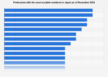 Japan: prefectures with sociable residents in 2020| Statista