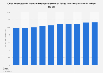 Japan: office floor space in Tokyo's business districts 2024| Statista