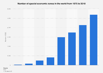 Worldwide: number of special economic zones 2018| Statista