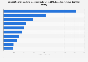 German Machinery