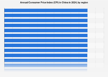 China: Consumer Price Index by region 2024| Statista