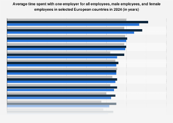 Average job tenures in Europe | Statista