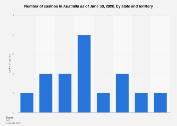 Australia: number of casinos by state and territory| Statista