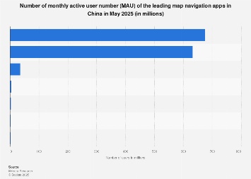 China: MAU of leading map apps 2025| Statista